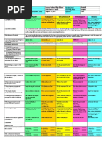 DLL EAPP Compilation | PDF | Lesson Plan | Learning