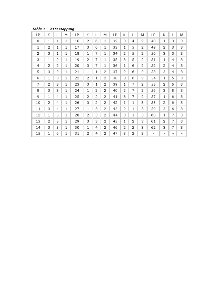 Table 1 KLM Mapping | PDF