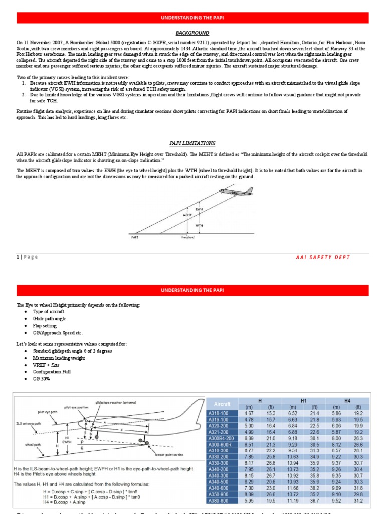 Understanding The PAPI | PDF | Aircraft | Aeronautics