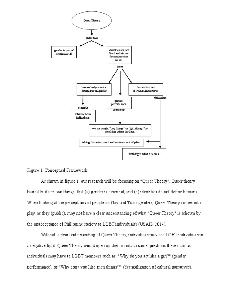Conceptual Framework | PDF | Queer Theory | LGBTQIA+ Studies