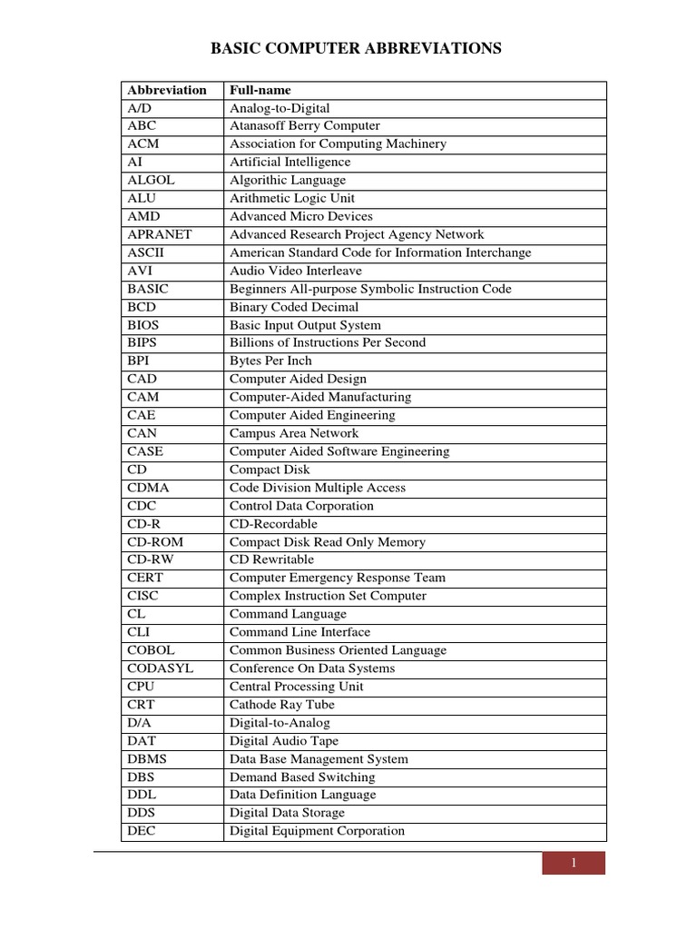 ICT - Basic Abbreviations | PDF | Computer Network | Java (Programming Language)