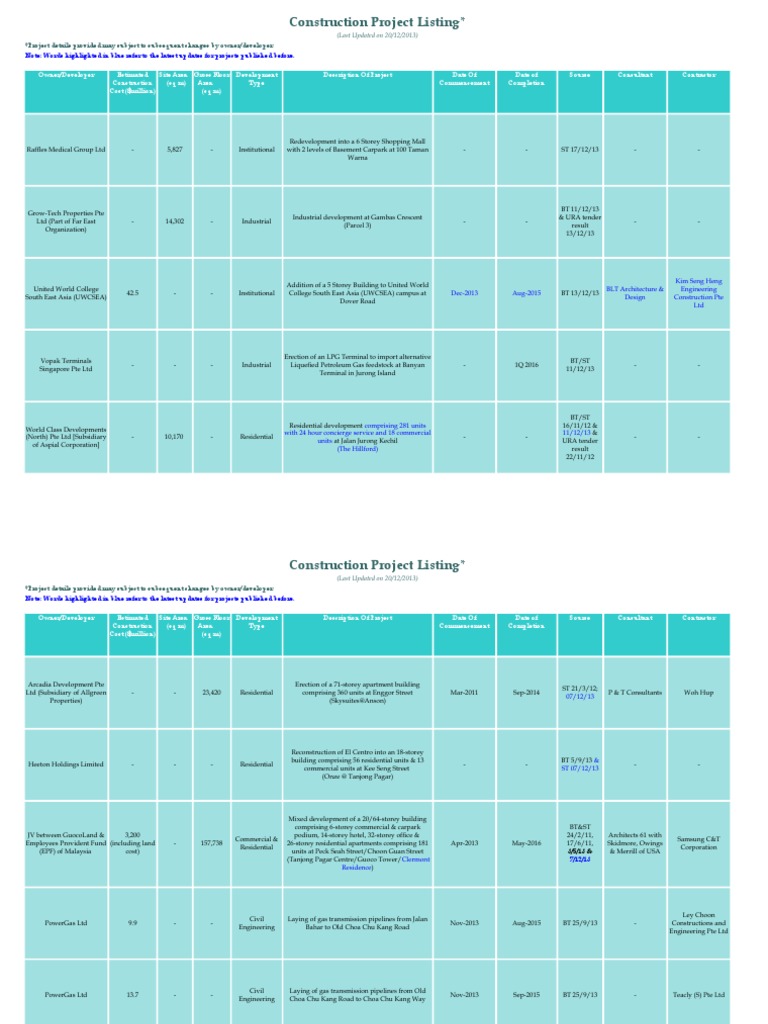 CPL 2013 | PDF | Business