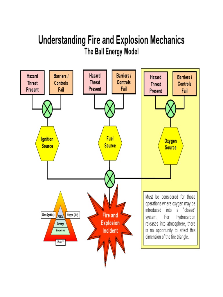 FEHM Protocol Diagrams Figure 3 | PDF