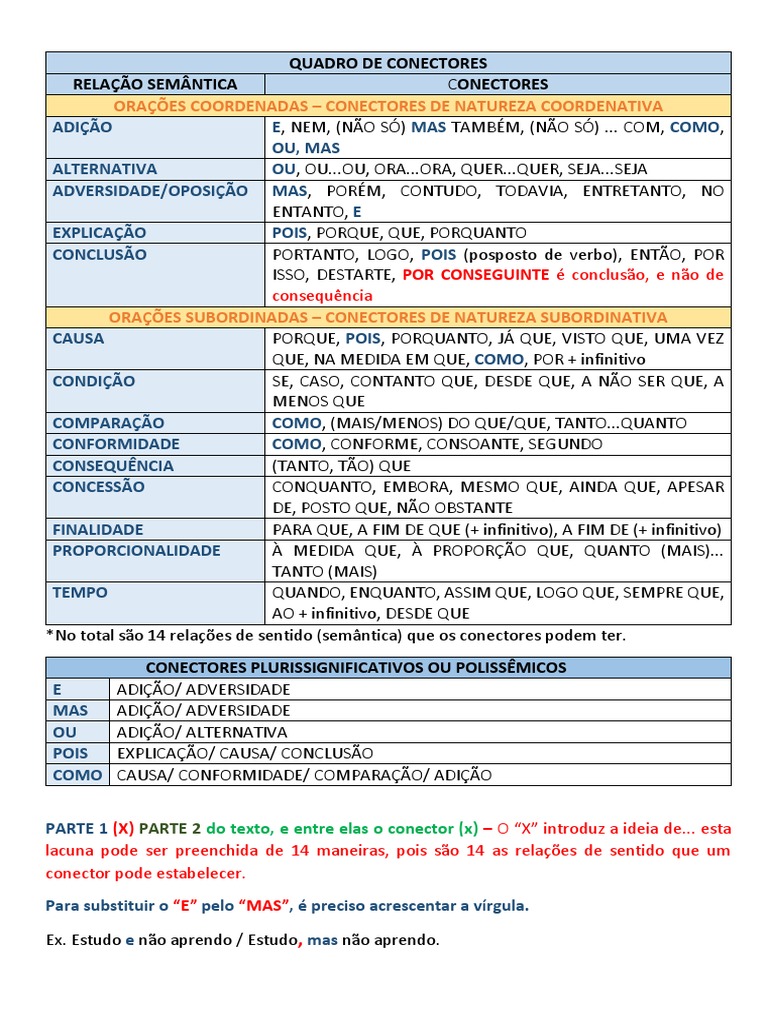 Quadro de Conectores | PDF | Science | Ciência Filosófica