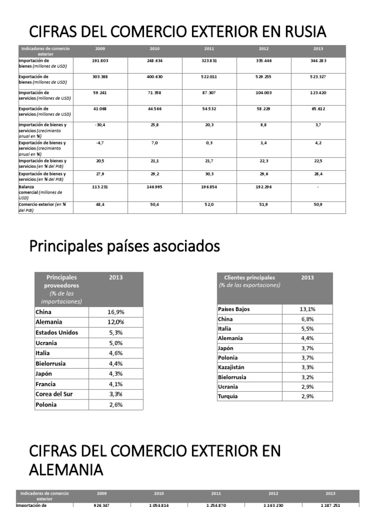 Tablas Comercio Internacional | PDF | Economias | Business