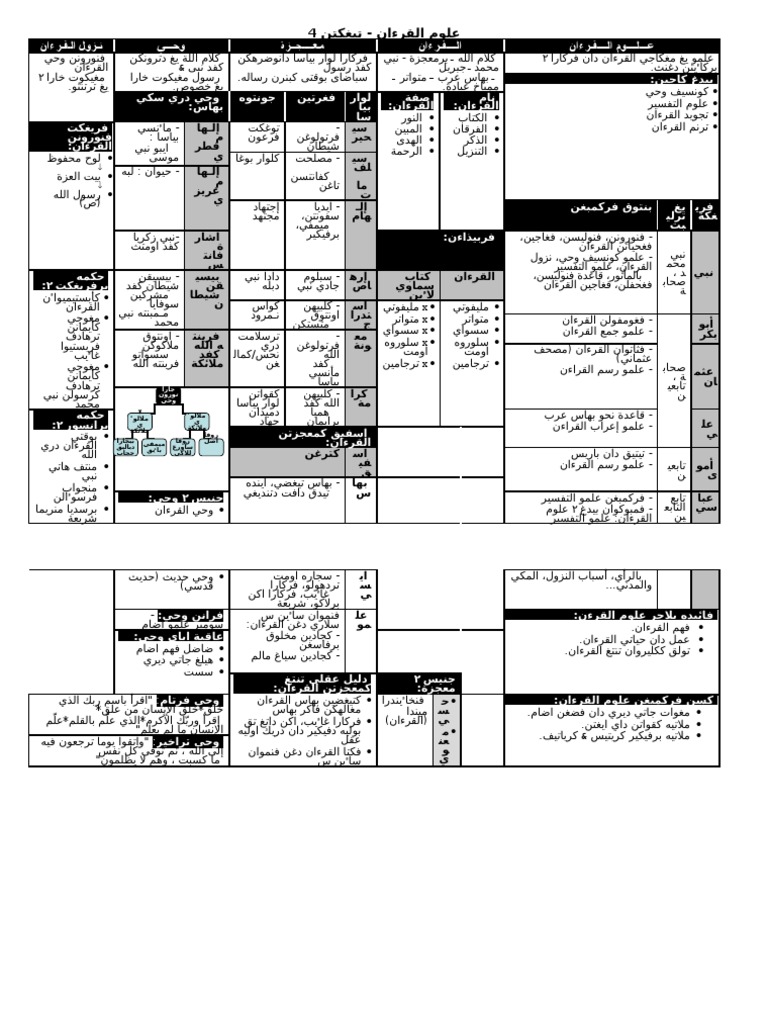 Nota PQS - UQ (FINAL) | PDF