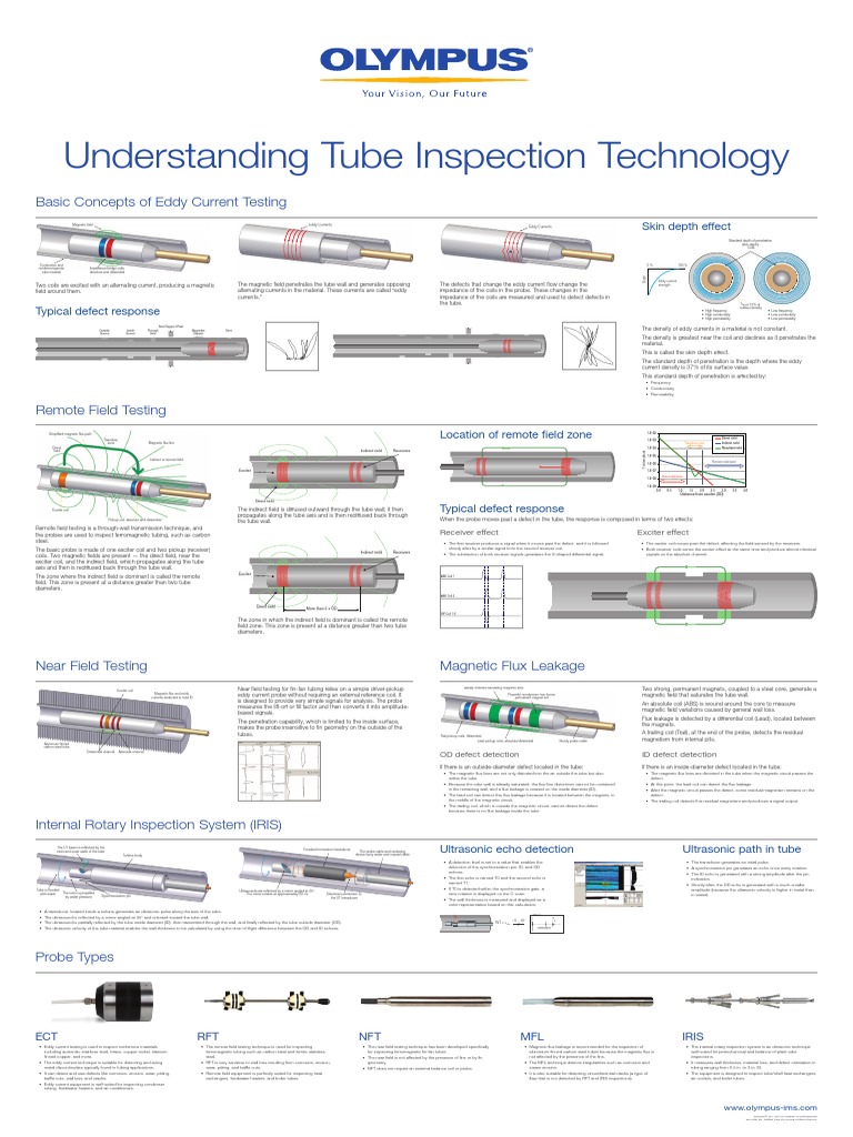 NDE of Tubes | PDF | Inductor | Medical Ultrasound