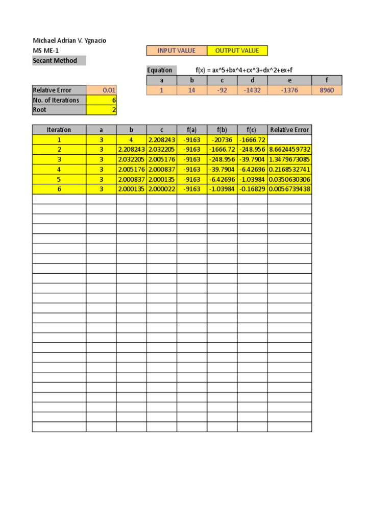 Secant Method Root Finding Analysis | PDF