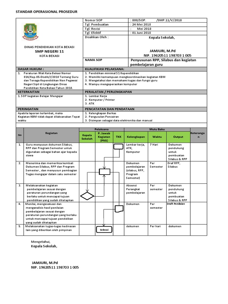 SOP Penyusunan RPP | PDF
