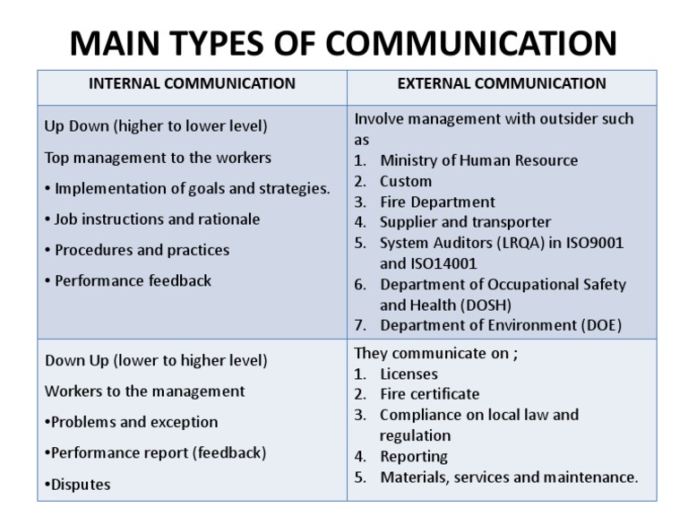 Internal & External Communication Types | PDF