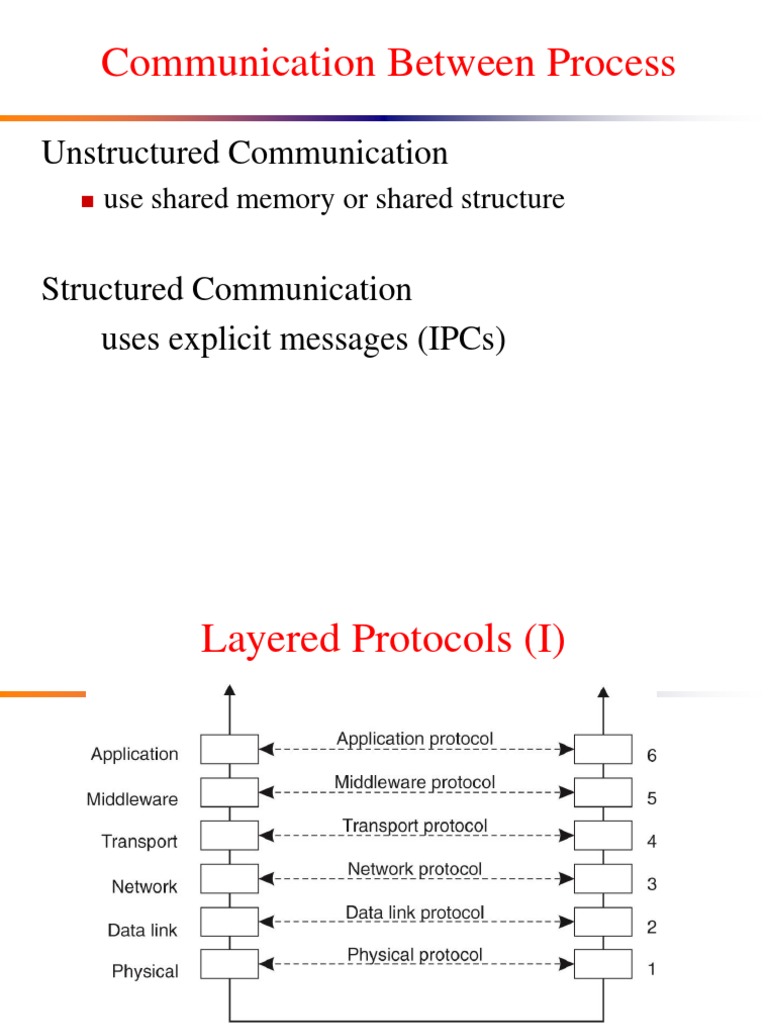 Communication Between Process | PDF | Subroutine | Computer Architecture