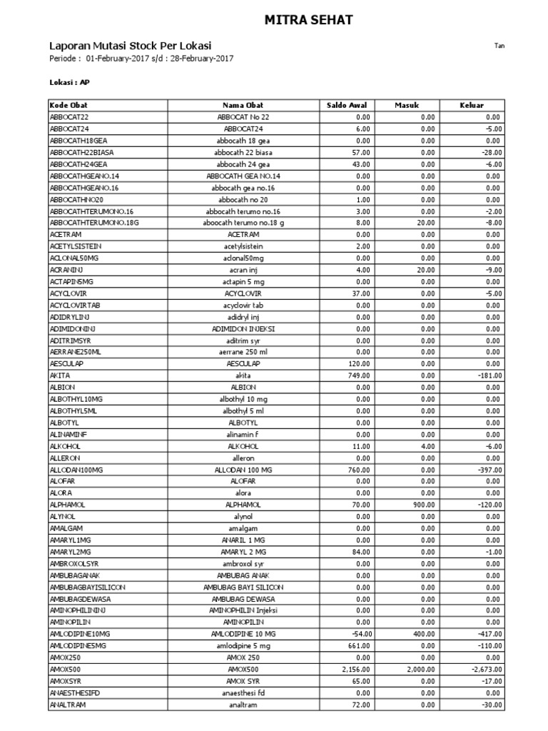 Lap Mut As I Stock Gudang | PDF | Medical Treatments | World Health ...