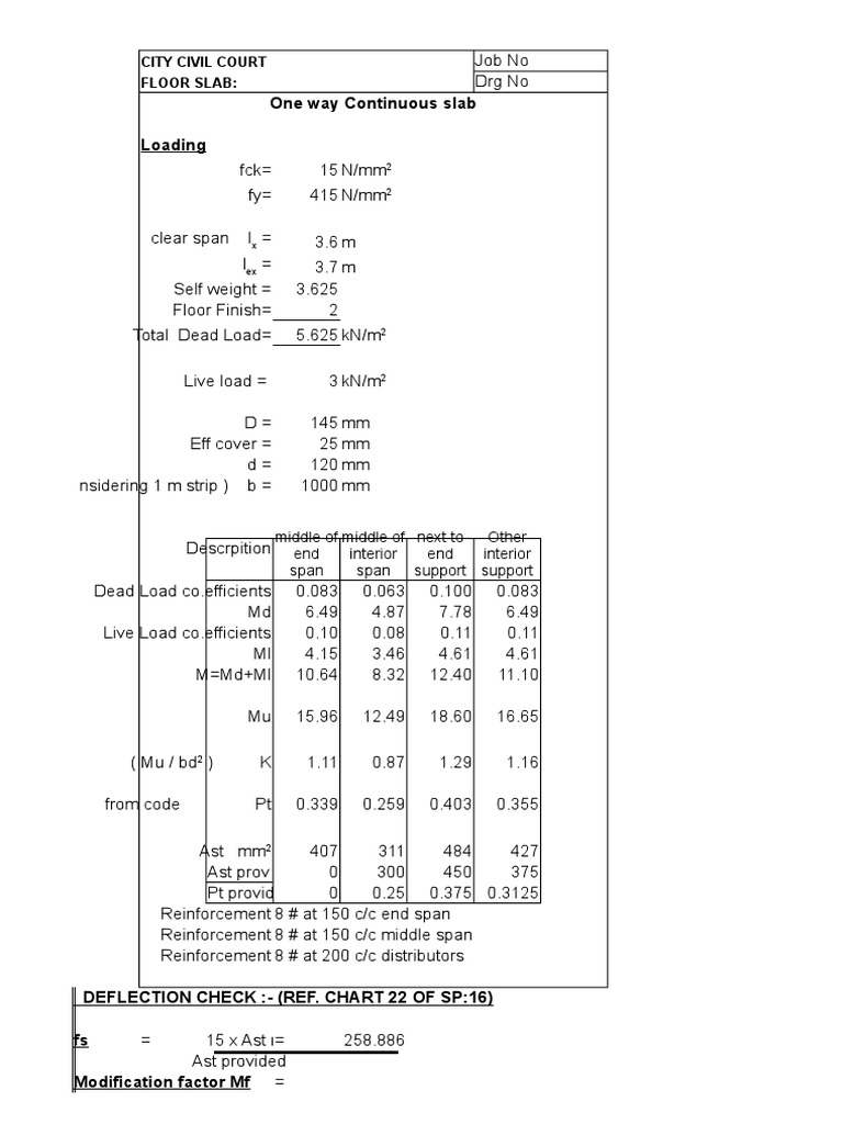 One Way Continuous Slab Loading: City Civil Court Floor Slab | PDF ...