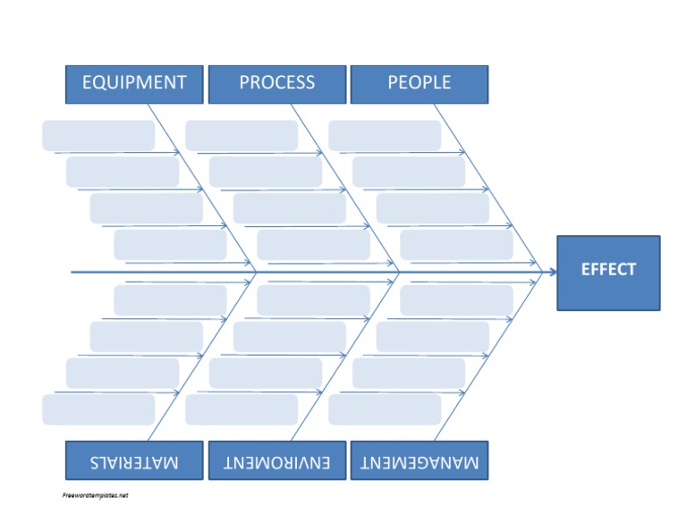 2 Fishbone Diagram Template | PDF