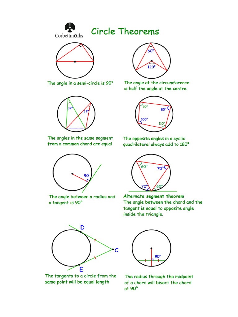Circle Theorems | PDF
