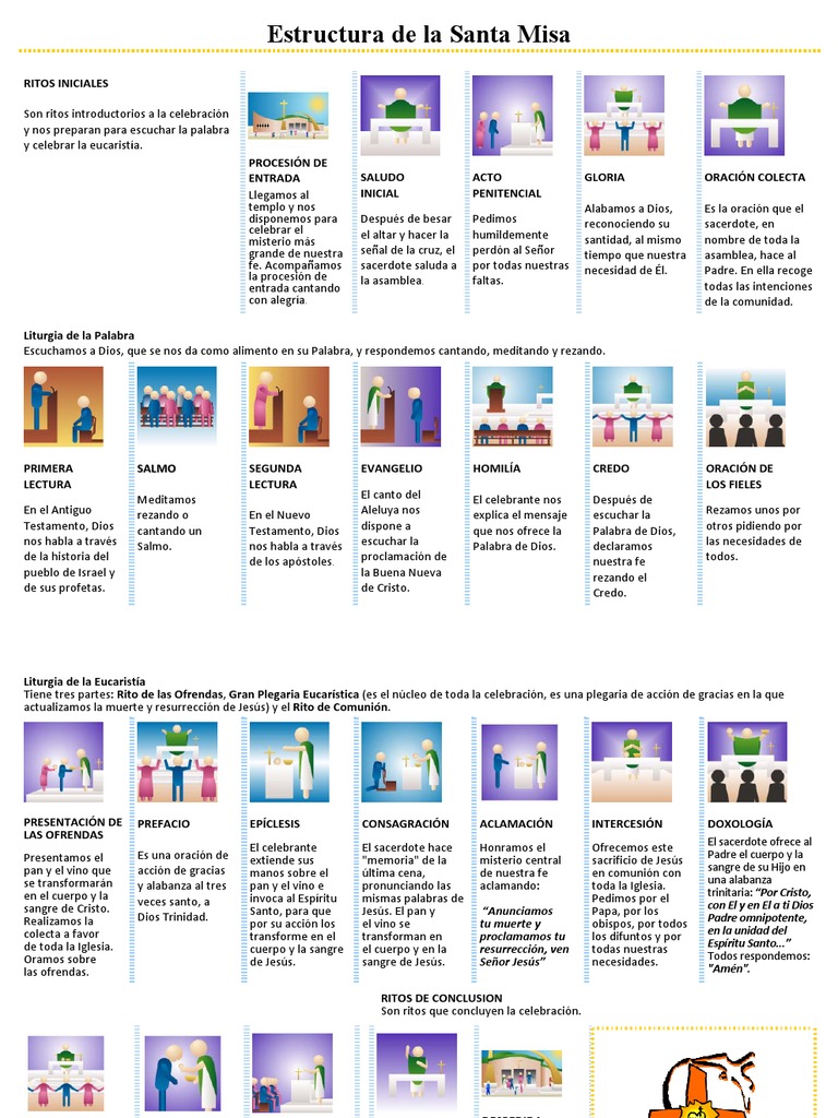 Esquema De La Misa De La Iglesia Católica Misa De Envío Misionero: