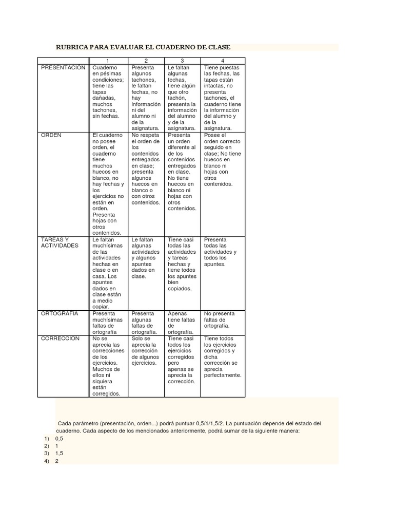 Rubrica para Evaluar El Cuaderno de Clase | PDF