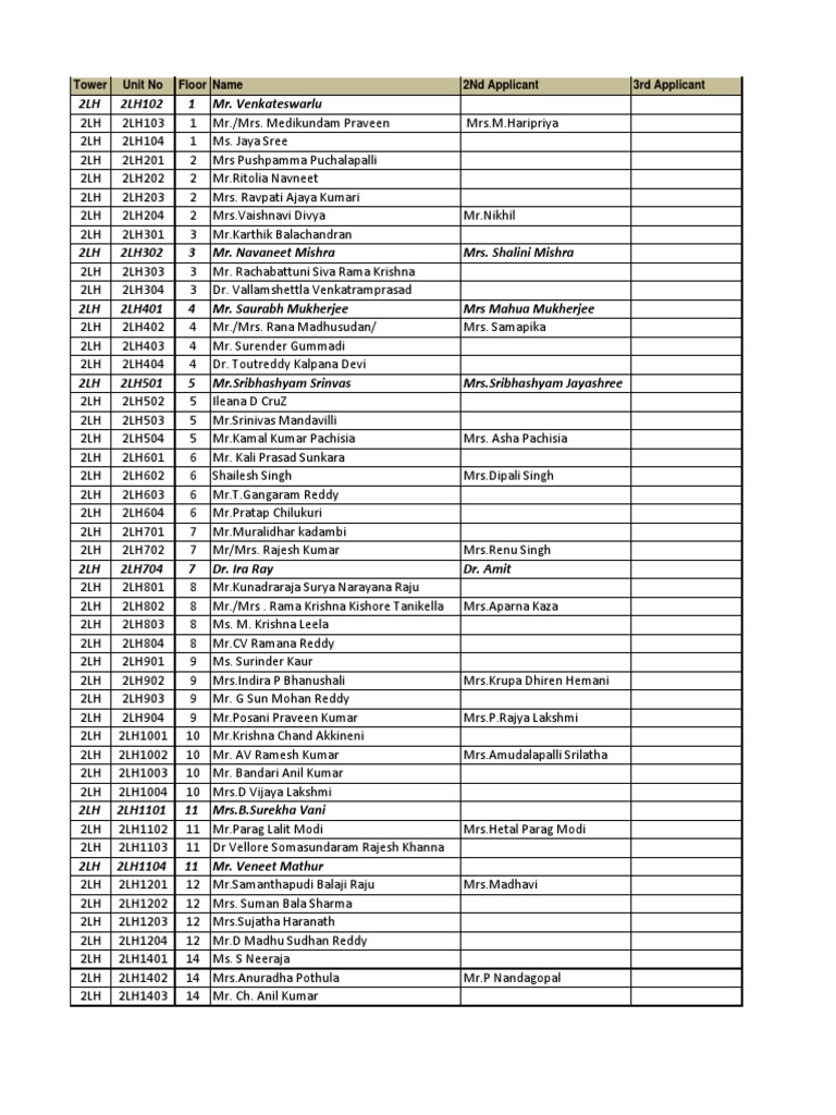 Tower Unit Allocation List | PDF