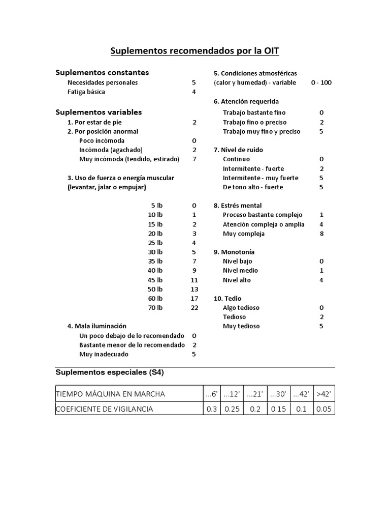 Suplementos recomendados por la OIT