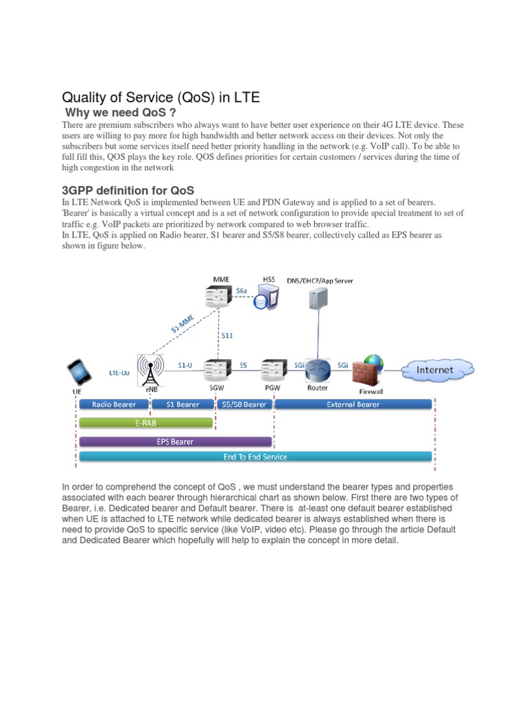 Quality of Service (Qos) in Lte: Why We Need Qos ? | PDF | Quality Of ...