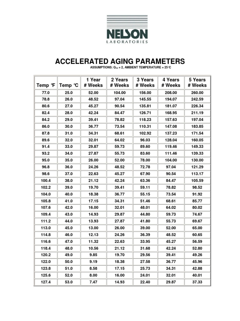 Accelerated Aging Calculation Guide | PDF | Applied And ...