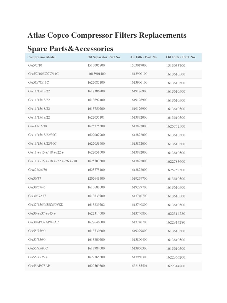 Atlas Copco Compressor Filters Replacements Spare Parts | PDF | Tools ...