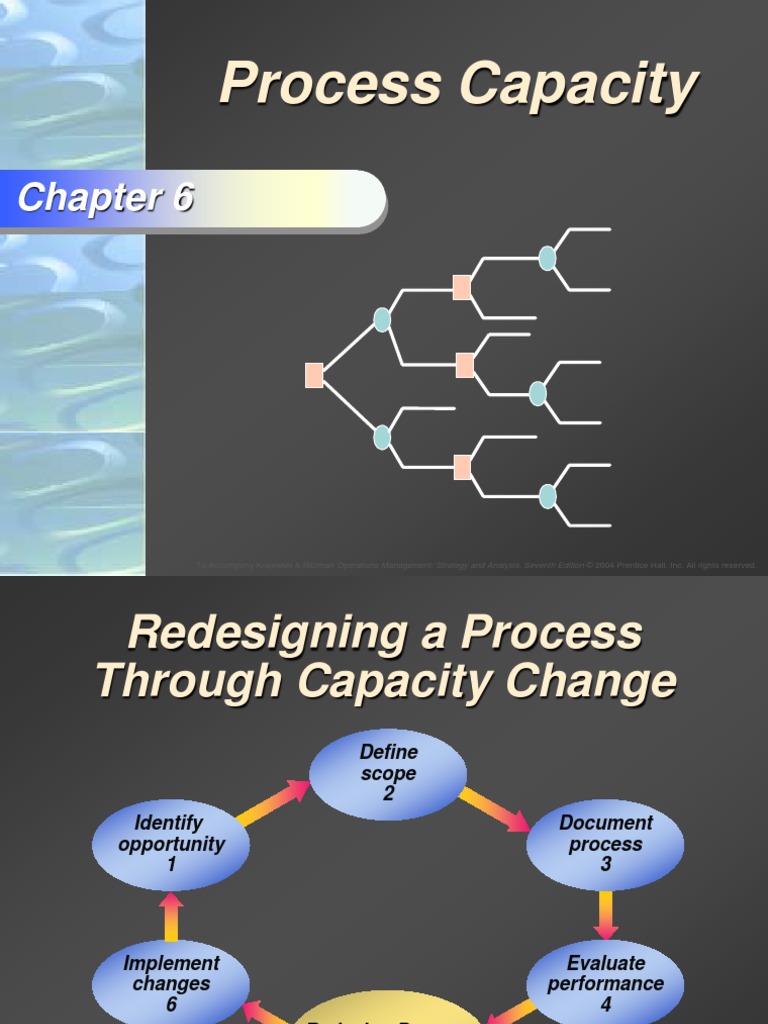 capacity planning.ppt | Operations Management | Industries