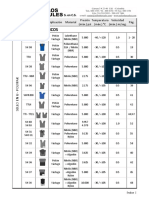 Tabla de Identificaciones de Roscas Hidraulicas | PDF | Ingeniería ...