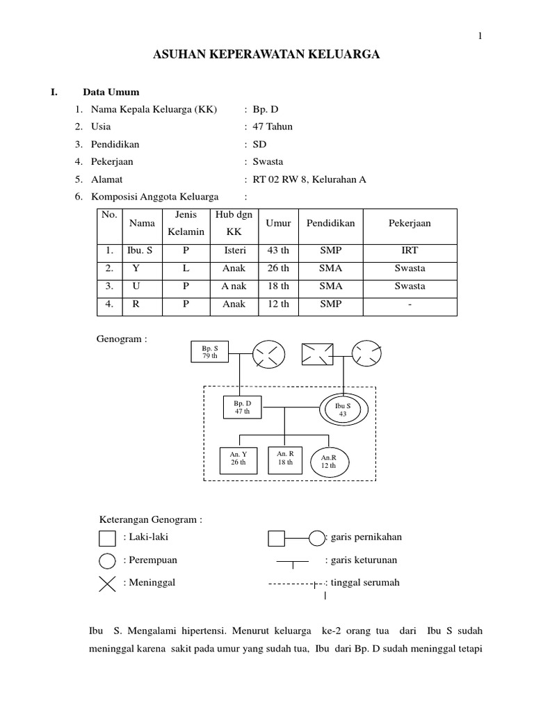 Askep Keluarga Hipertensi | PDF