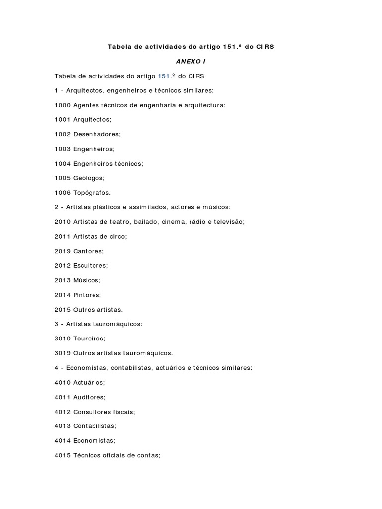 tabela de actividades do artigo 151. do cirs.pdf