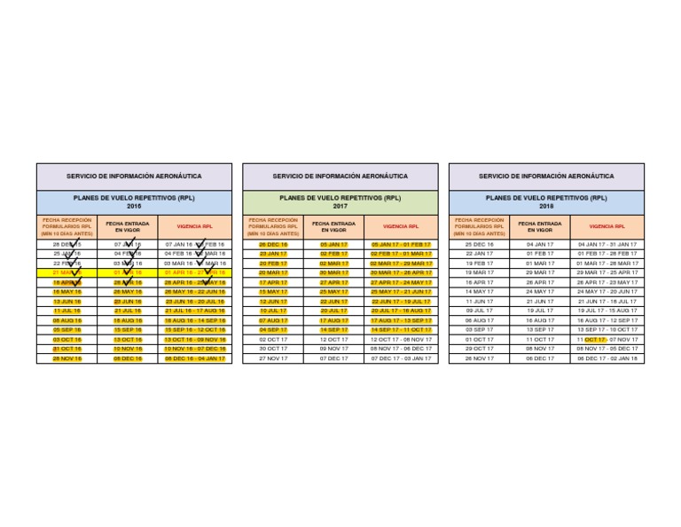 Calendario AIRAC 2025 y RPL | PDF