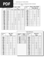Table 5 Wire Type IQI Selection Table 1 | PDF | Technology & Engineering