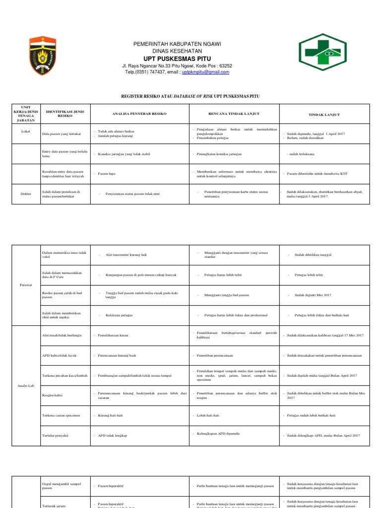 9.1.1.9 Register Resiko Atau Database of Risk Upt Puskesmas Pitu | PDF