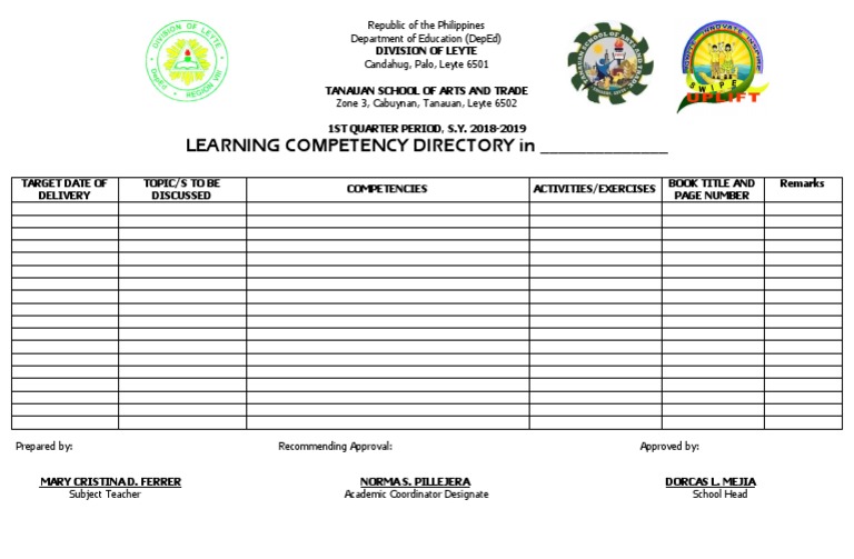 Learning Competency Directory (LCD) | PDF