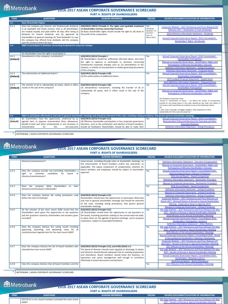 ASEAN Corporate Governance Scorecard | PDF | Corporate Governance ...