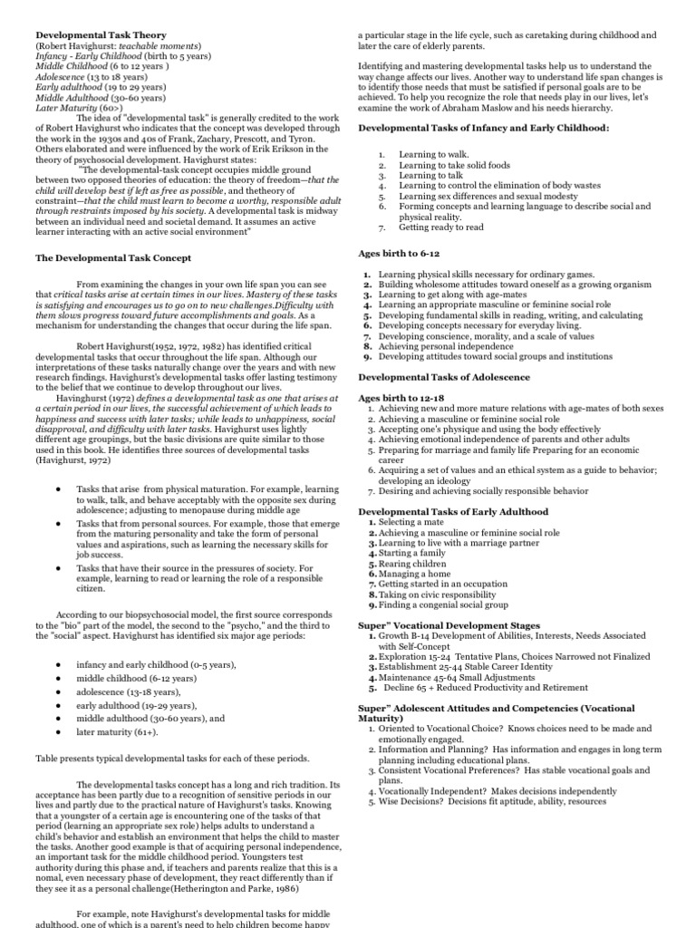 Havighurst Theory | Learning | Cognition