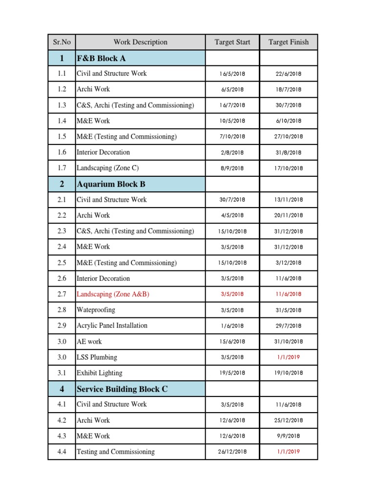 Master Schedule - Keys | PDF