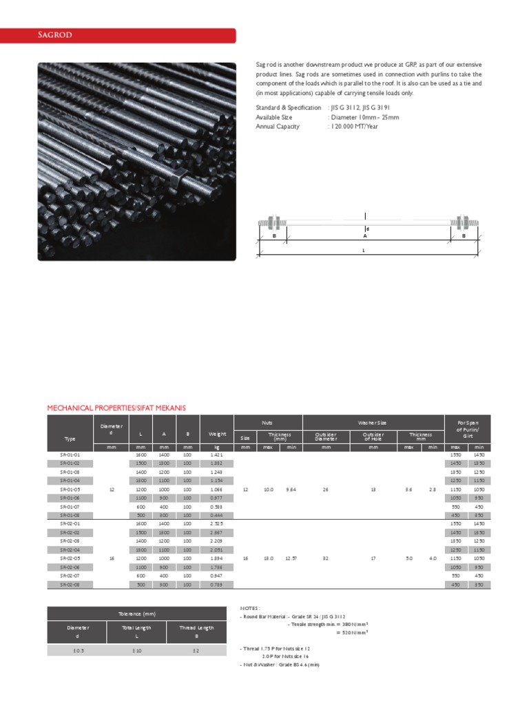 Sagrod | PDF | Nut (Hardware) | Building Engineering