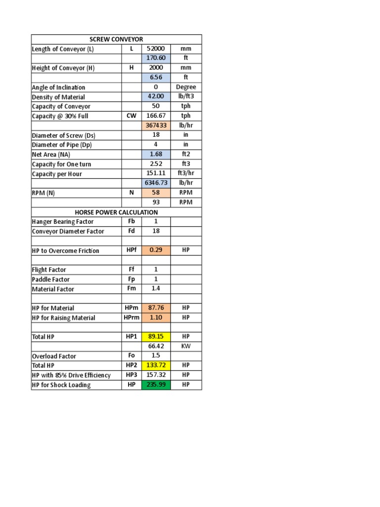 Screw Conveyor Calculation | PDF
