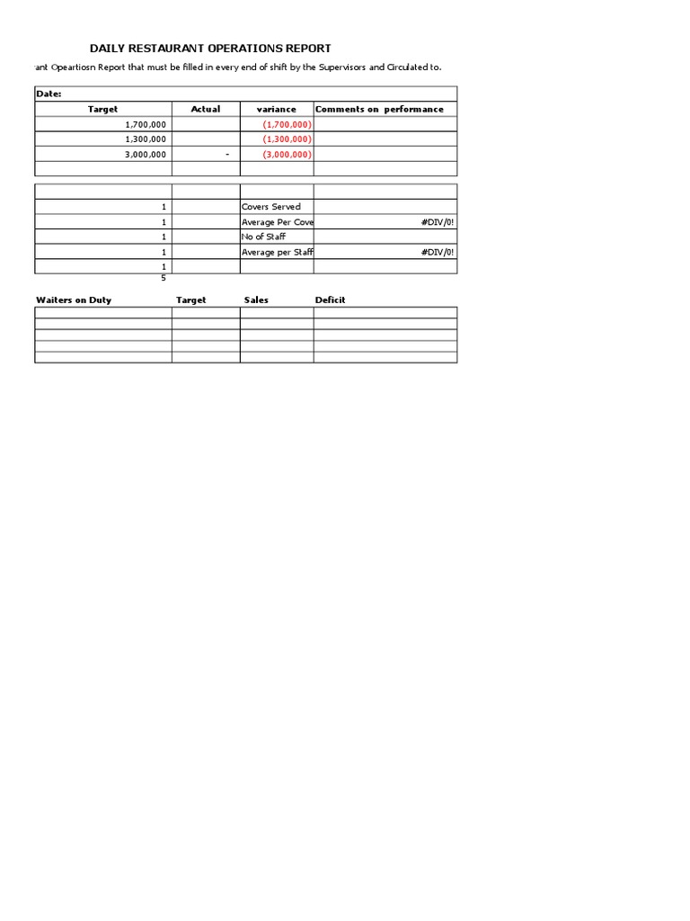 Daily Restaurant Operations Report: Date: Target Actual Variance ...