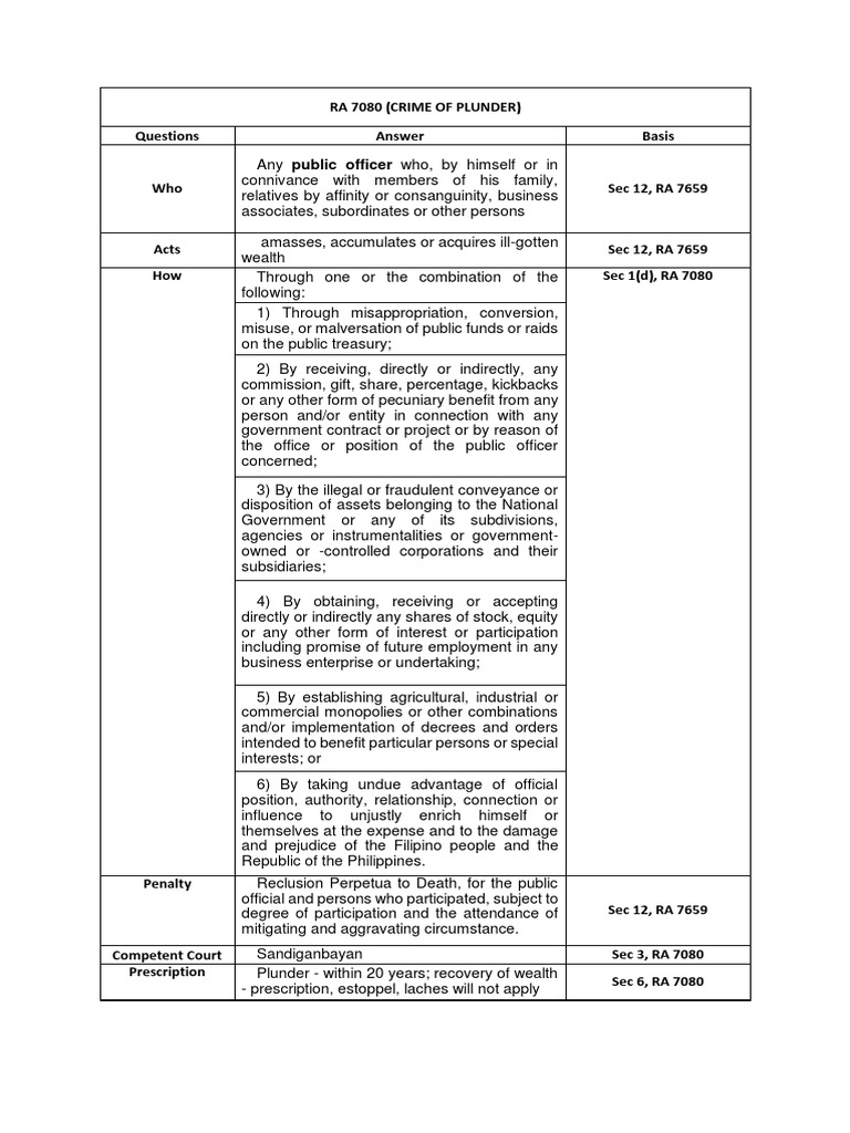 RA 7080 Plunder Law | PDF | Conspiracy (Criminal) | Conspiracy (Civil)