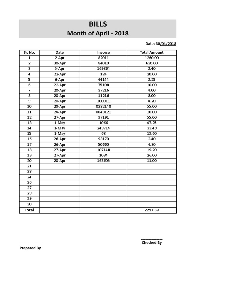 April 2018 Invoice Summary Report | PDF