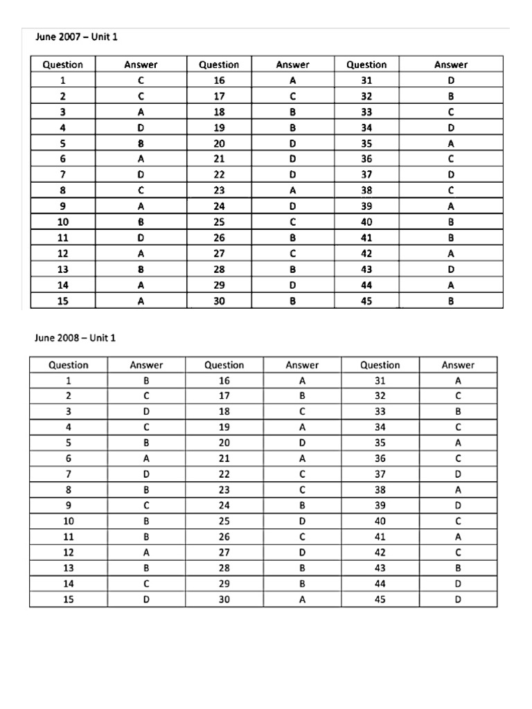 CAPE Physics Unit 1 Answers