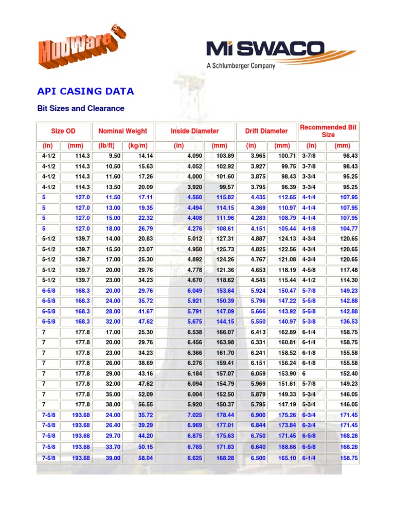 Api Casing Data PDF | PDF