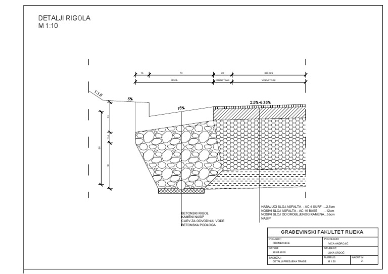 Detalj Rigola | PDF