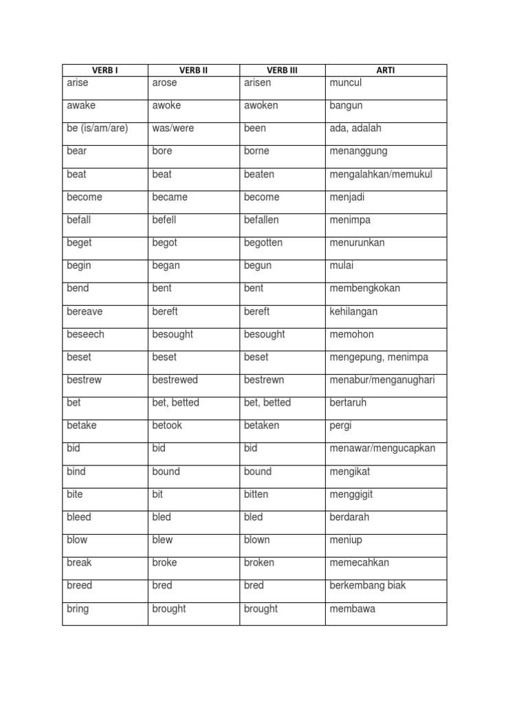 Verb I Verb Ii Verb Iii Arti | PDF