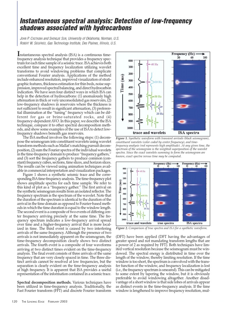 1663pub5 PDF | PDF | Spectral Density | Wavelet