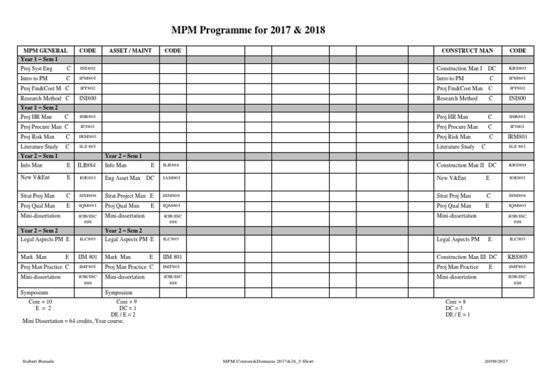MPM Course Structure 2017-2018 | PDF | Business