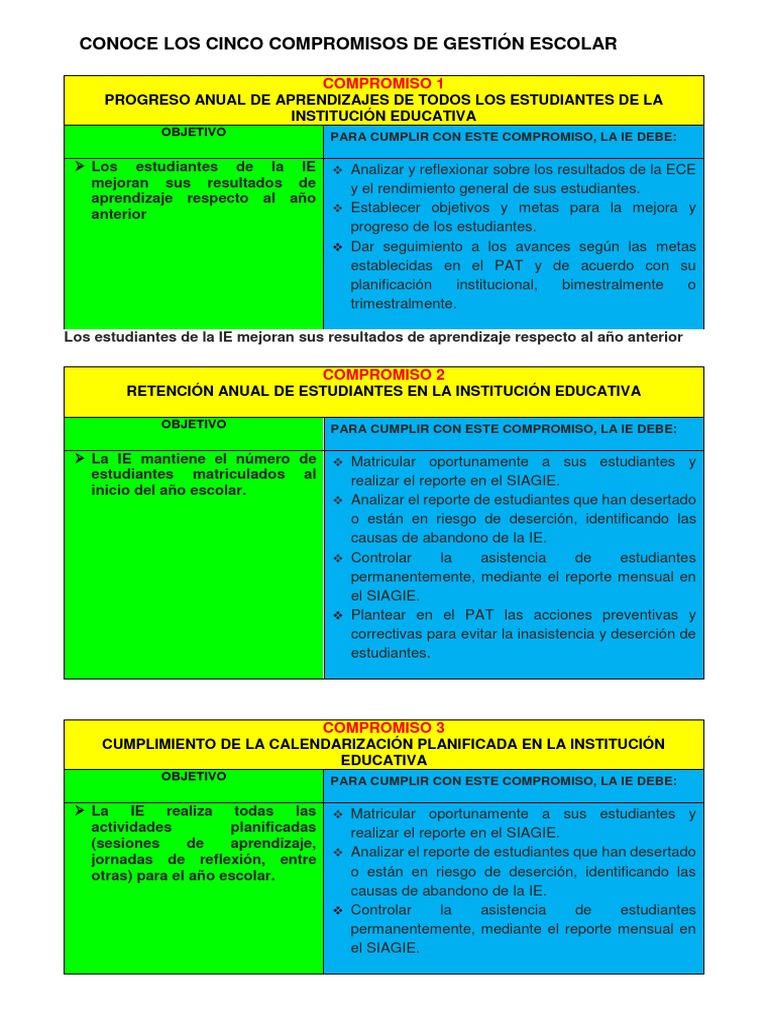 Conoce Los Cinco Compromisos de Gestion Escolar PDF | PDF | Maestros | Planificación