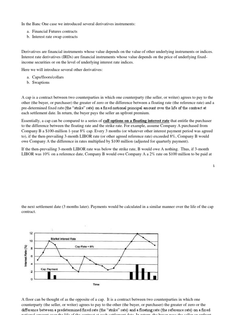 Cap Floor Collar Swaption | Viewfloor.co